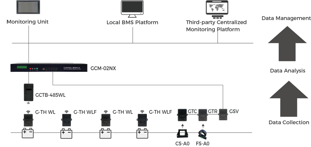 G-TH WL Wireless Battery Management System: huasu